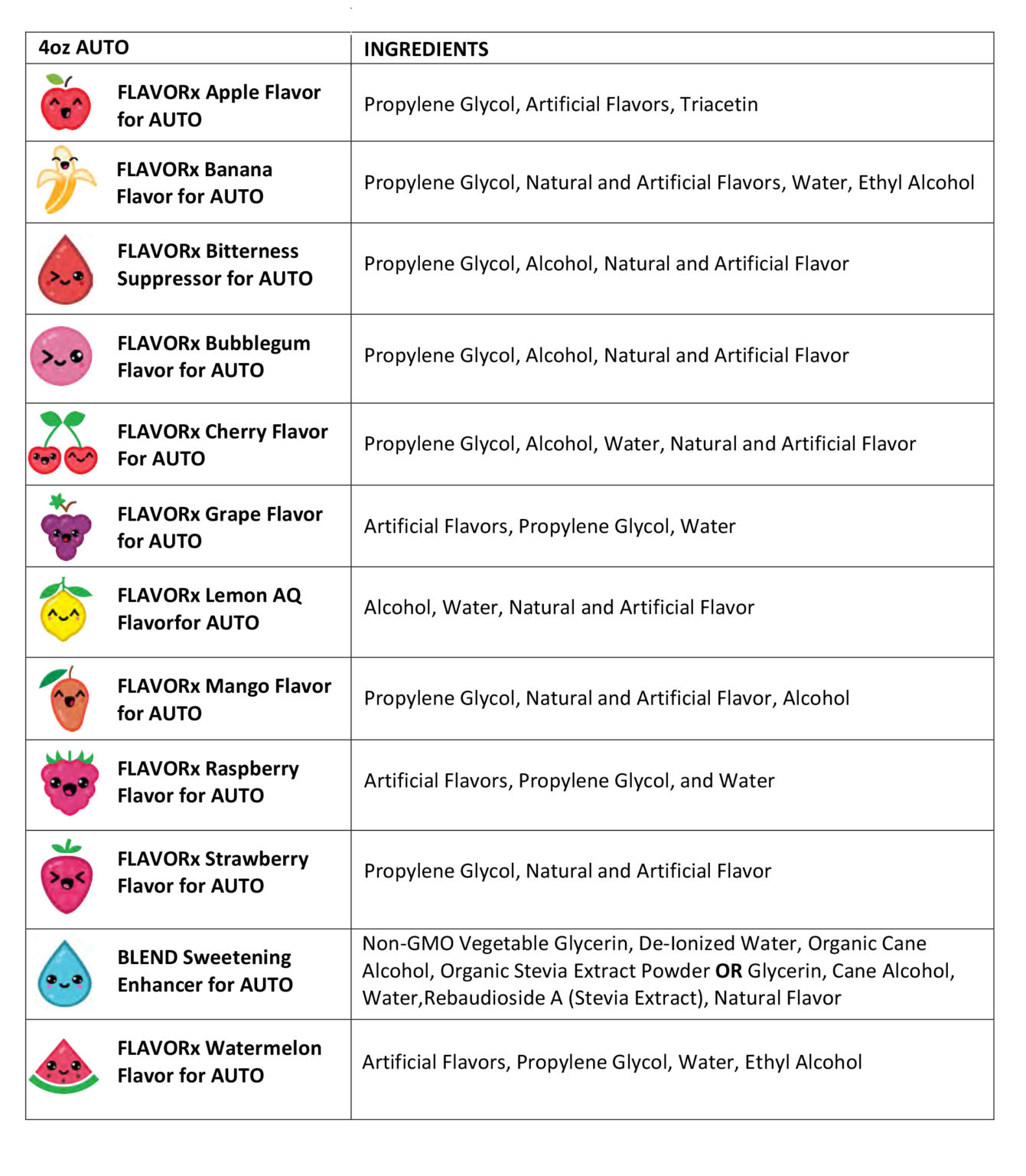 Flavor Reference & Allergy Info