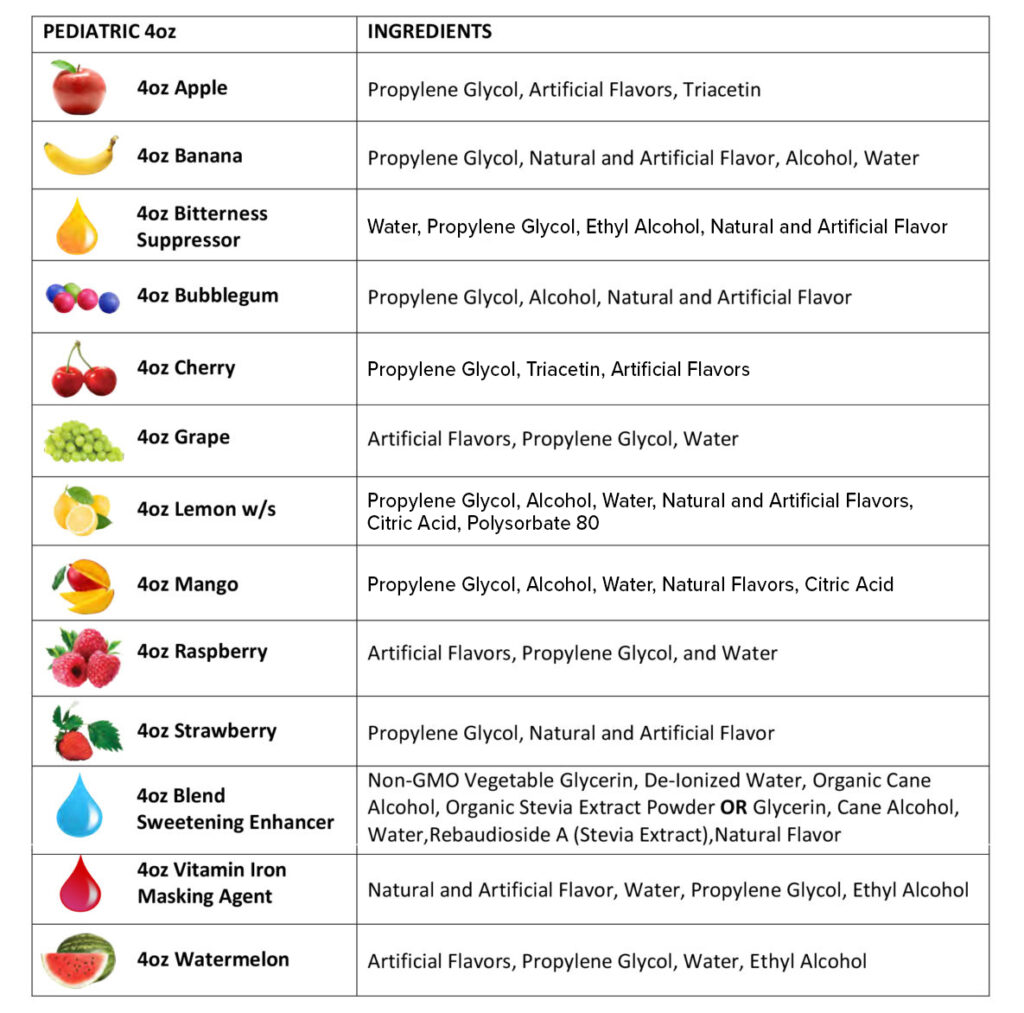 Flavor Reference & Allergy Info